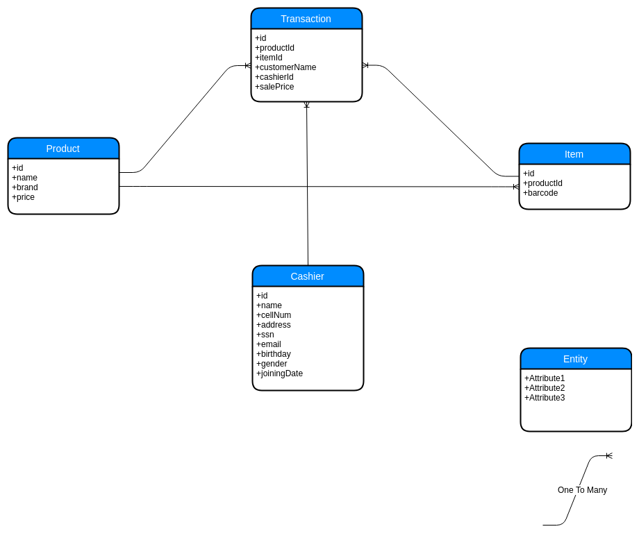 How To Draw NoSQL Data Model Diagram TecHighness