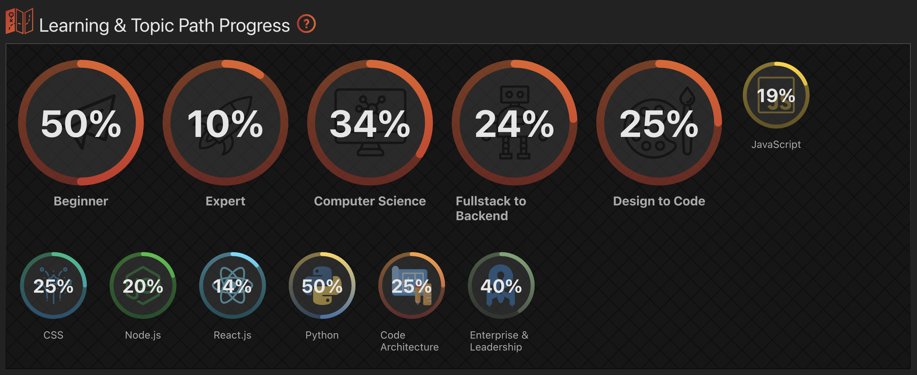 Frontend Masters Review (2025): Is It Worth It? - TecHighness